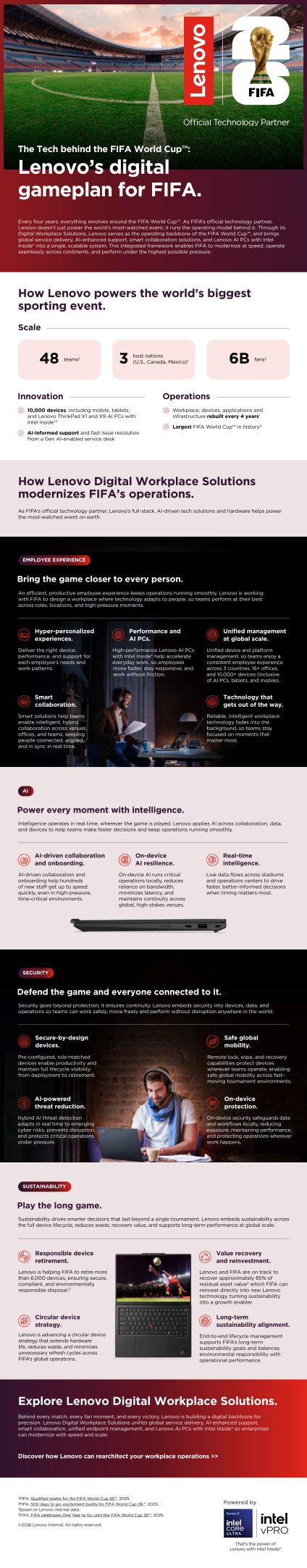 IT Governance – CIO